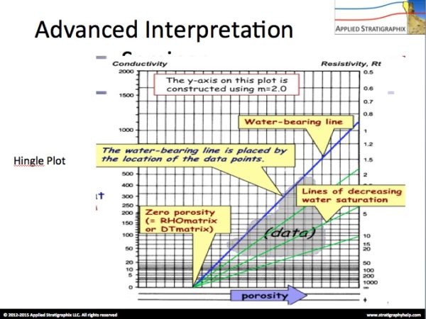 Advanced Well Log Analysis – Applied Stratigraphix Advanced Well Log Analysis – Applied Stratigraphix