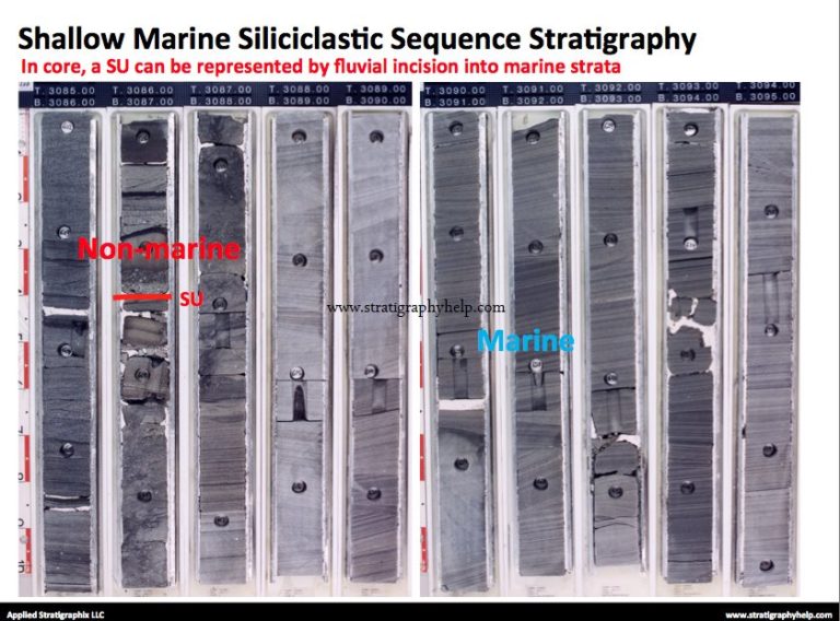 Applied Sequence Stratigraphy – Applied Stratigraphix