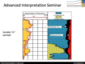 Advanced Well Log Analysis – Applied Stratigraphix