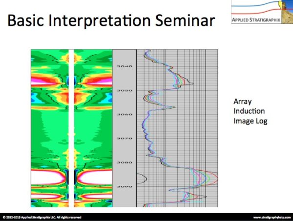 Basic Well Log Analysis – Applied Stratigraphix