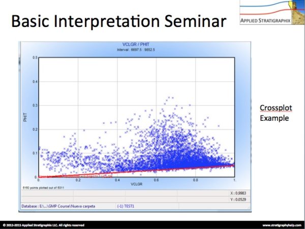 Basic Well Log Analysis – Applied Stratigraphix