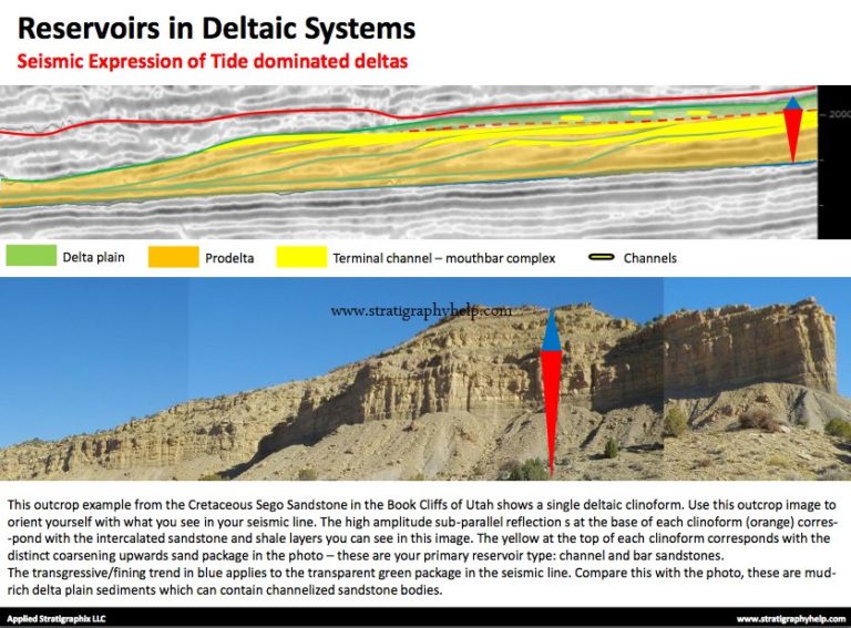 Fluvial and Shallow Marine Sandstone Reservoirs – Applied Stratigraphix