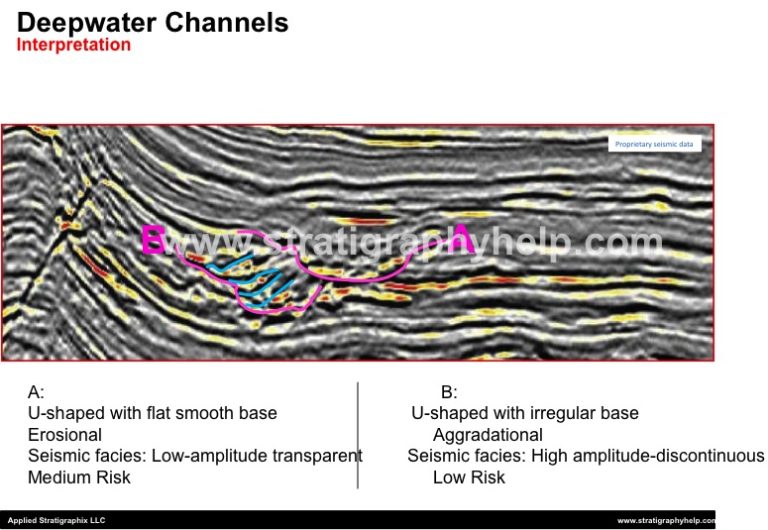 Exploration and Development of Deepwater Reservoirs – Applied Stratigraphix