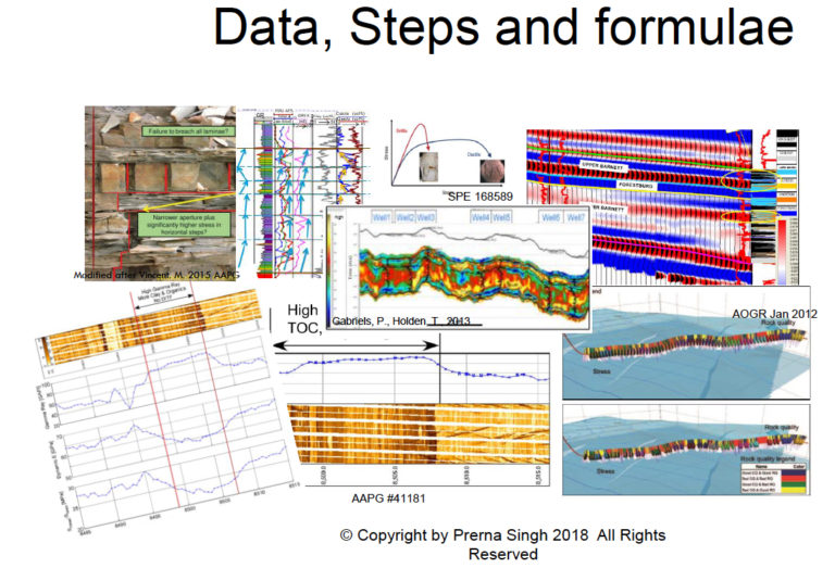 Shale Plays: All you need to know from Exploration through Development ...